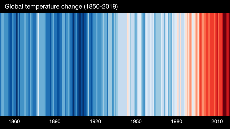 Climate Stripes and Spirals - Operation Earth