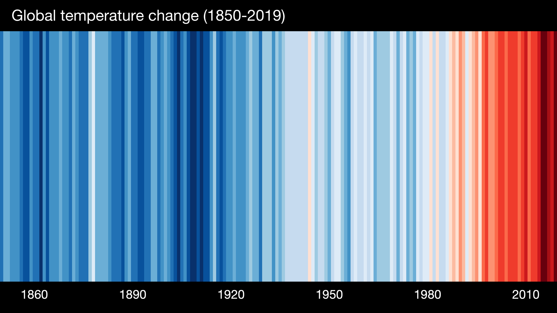 Climate Stripes and Spirals - Operation Earth